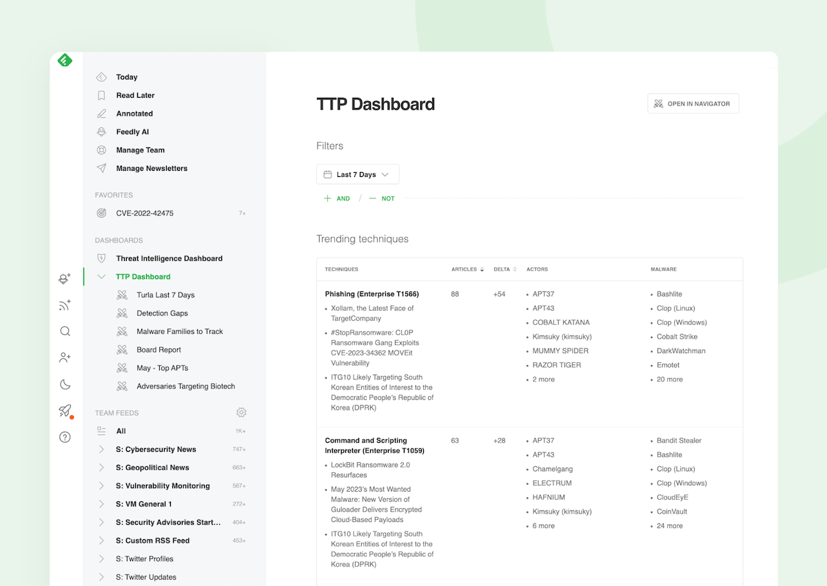 Feedly Best Practices for CTI Teams | Feedly