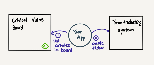 The Feedly Cybersecurity API | Feedly