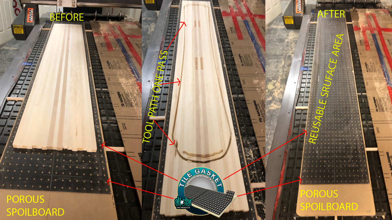 CNC Router Gasket for Vacuum hold down | All Star CNC