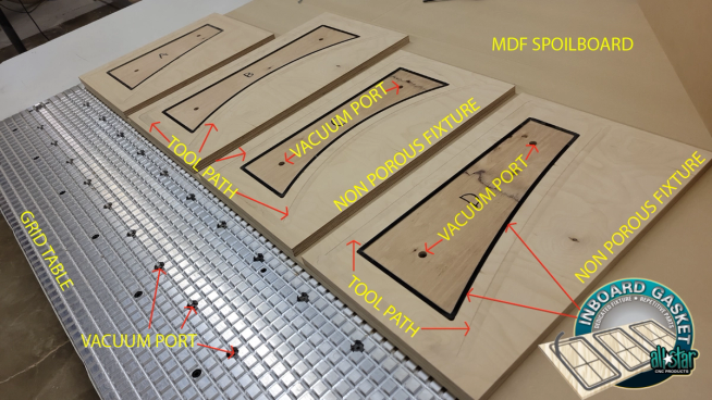 CNC Router Gasket for Vacuum hold down | All Star CNC