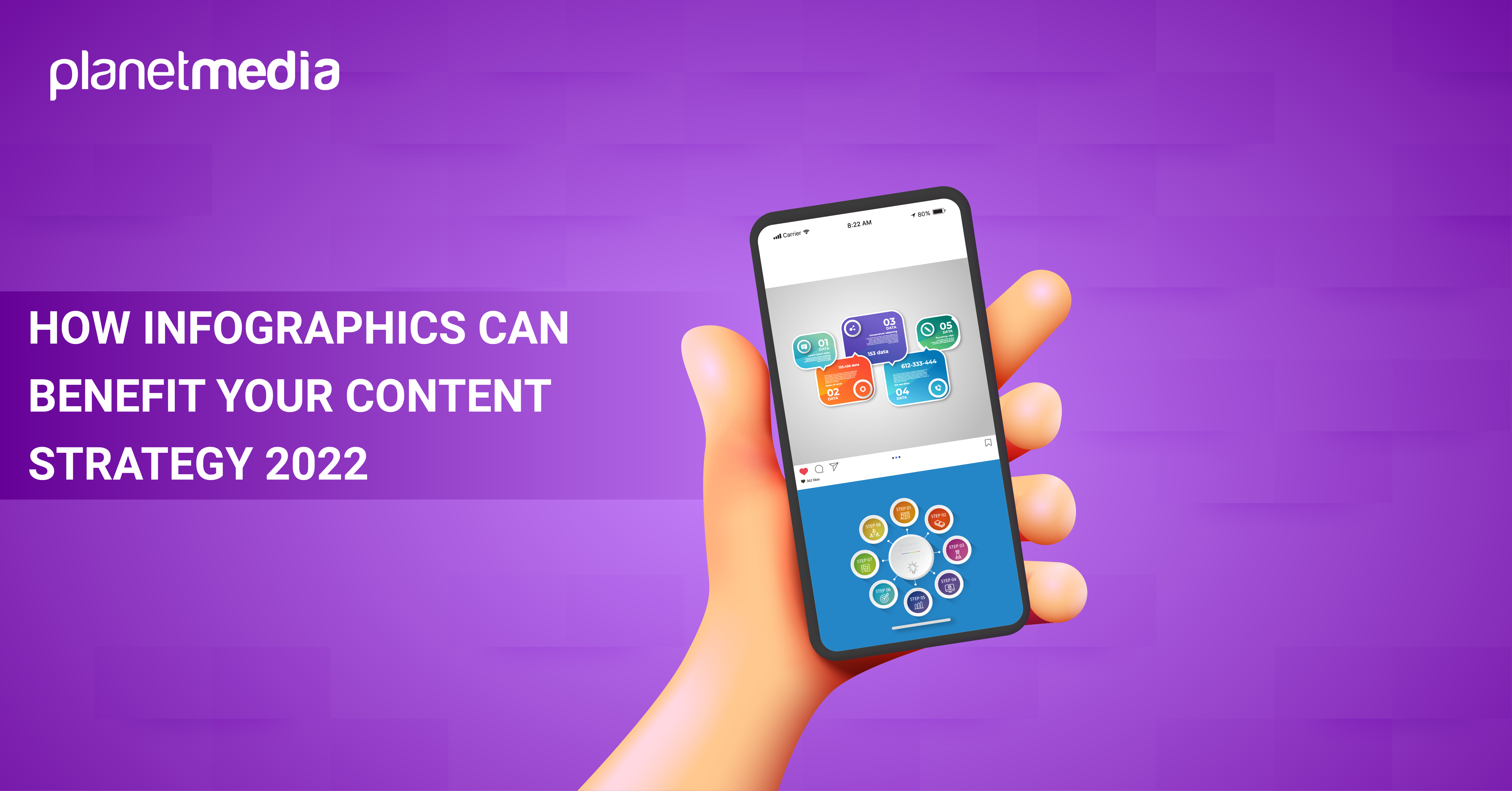 How Infographics Can Benefit Your Content Strategy in 2022