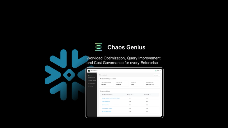 Mridul Arora – Elevation