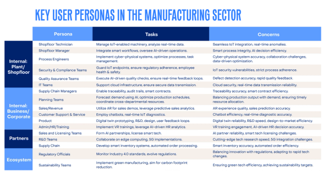 Exploring Manufacturing 4.0 Part 2: Key Categories For Value Creation ...