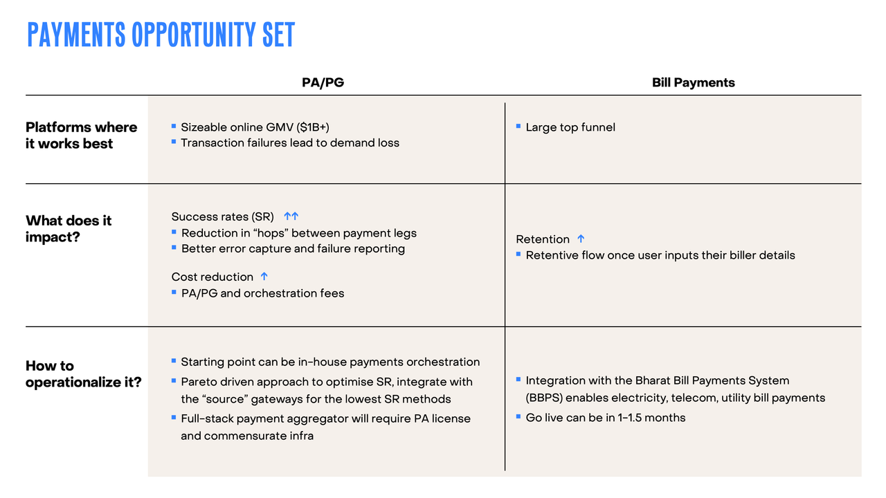Cents and Sensibilities: Fintech Optionalities For Consumer Tech ...