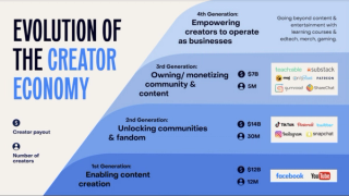 Evolution of the creator economy - what’s next? – Elevation