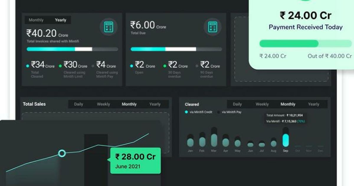 Mintifi – Elevation Capital