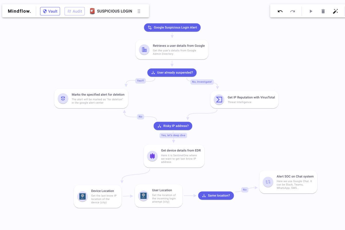 Mindflow lève 5 M€ pour révolutionner l'IT et la cybersécurité