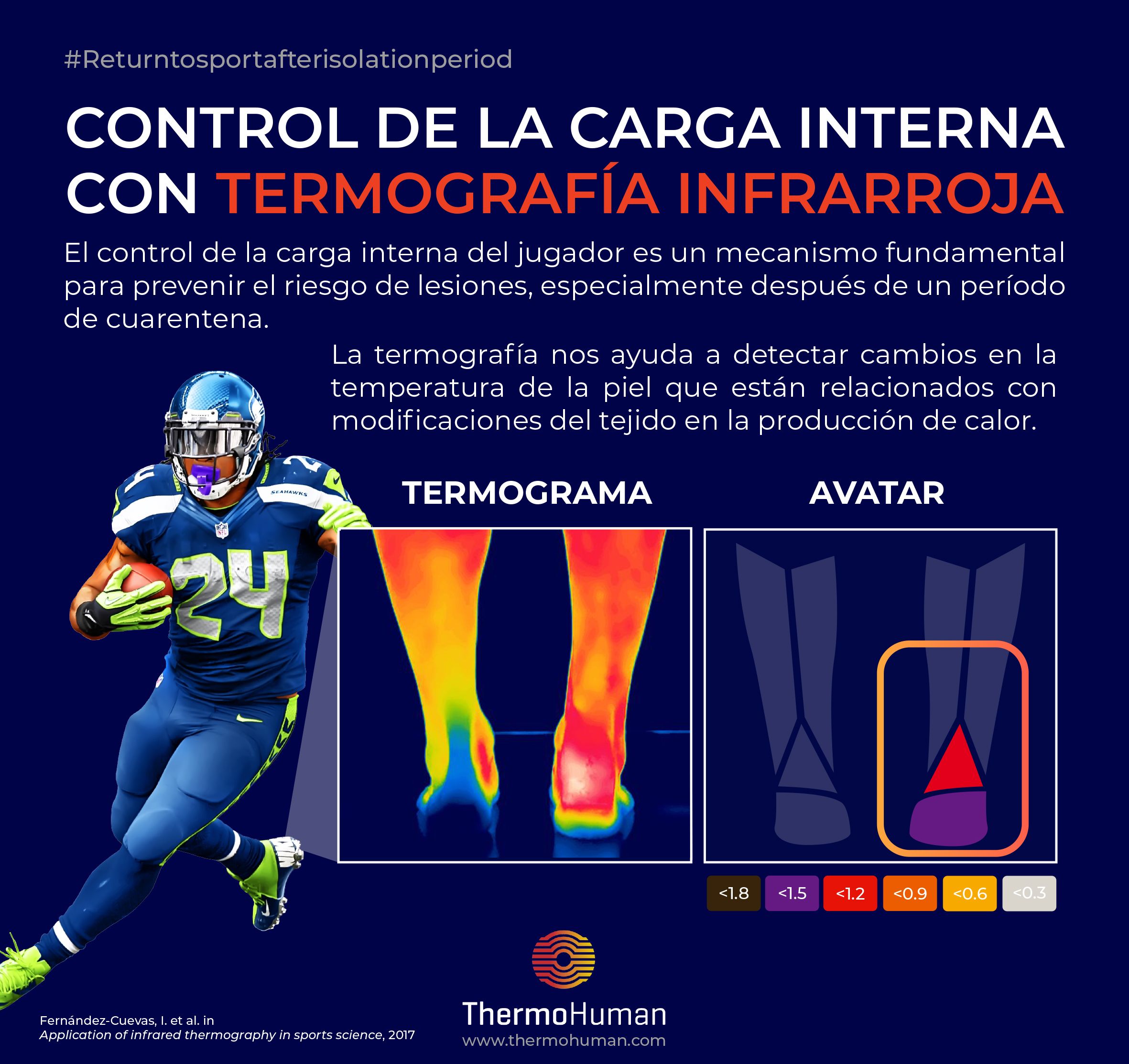 Control de la carga interna con termografía infrarroja | ThermoHuman