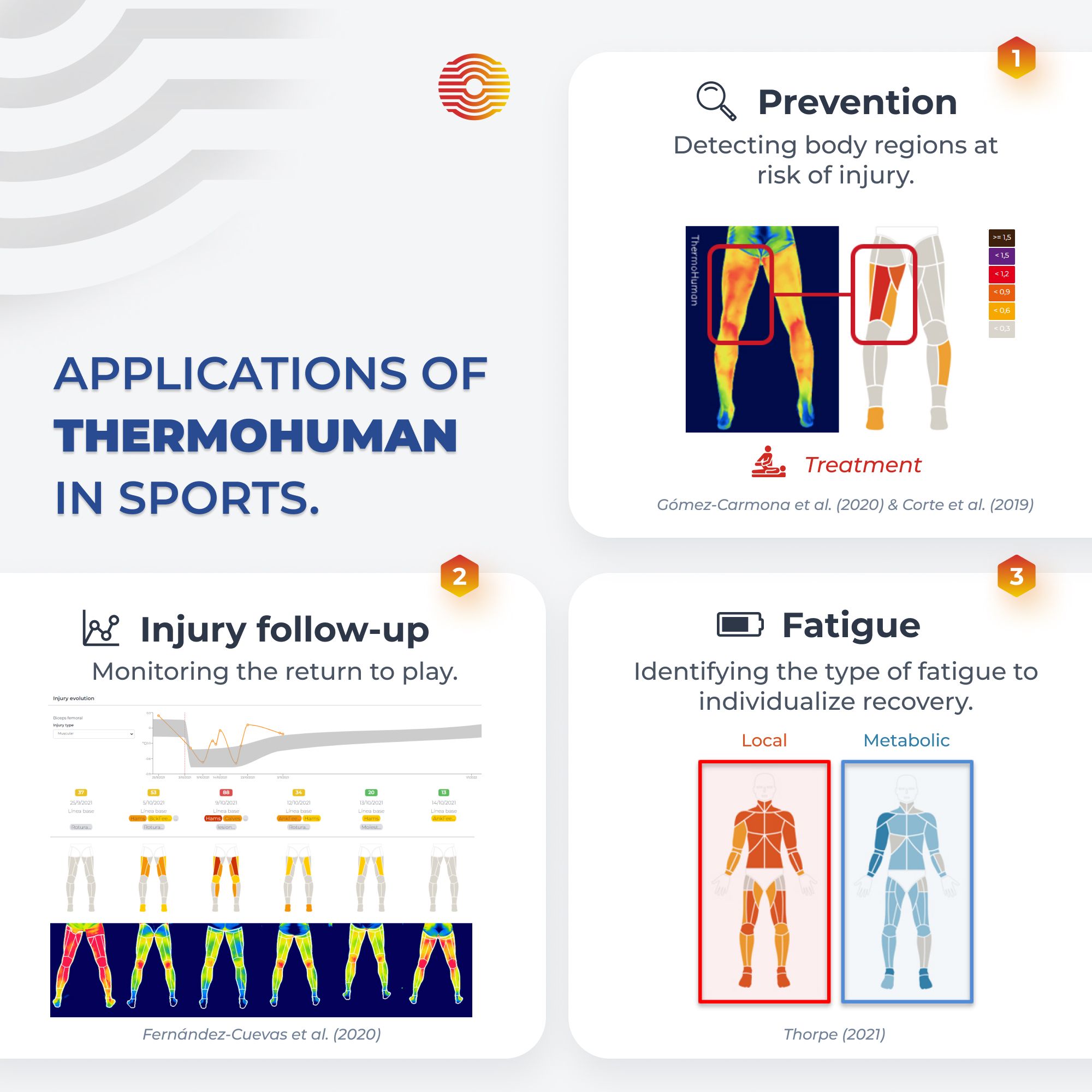 The applications of infrared thermography in health and sports ...