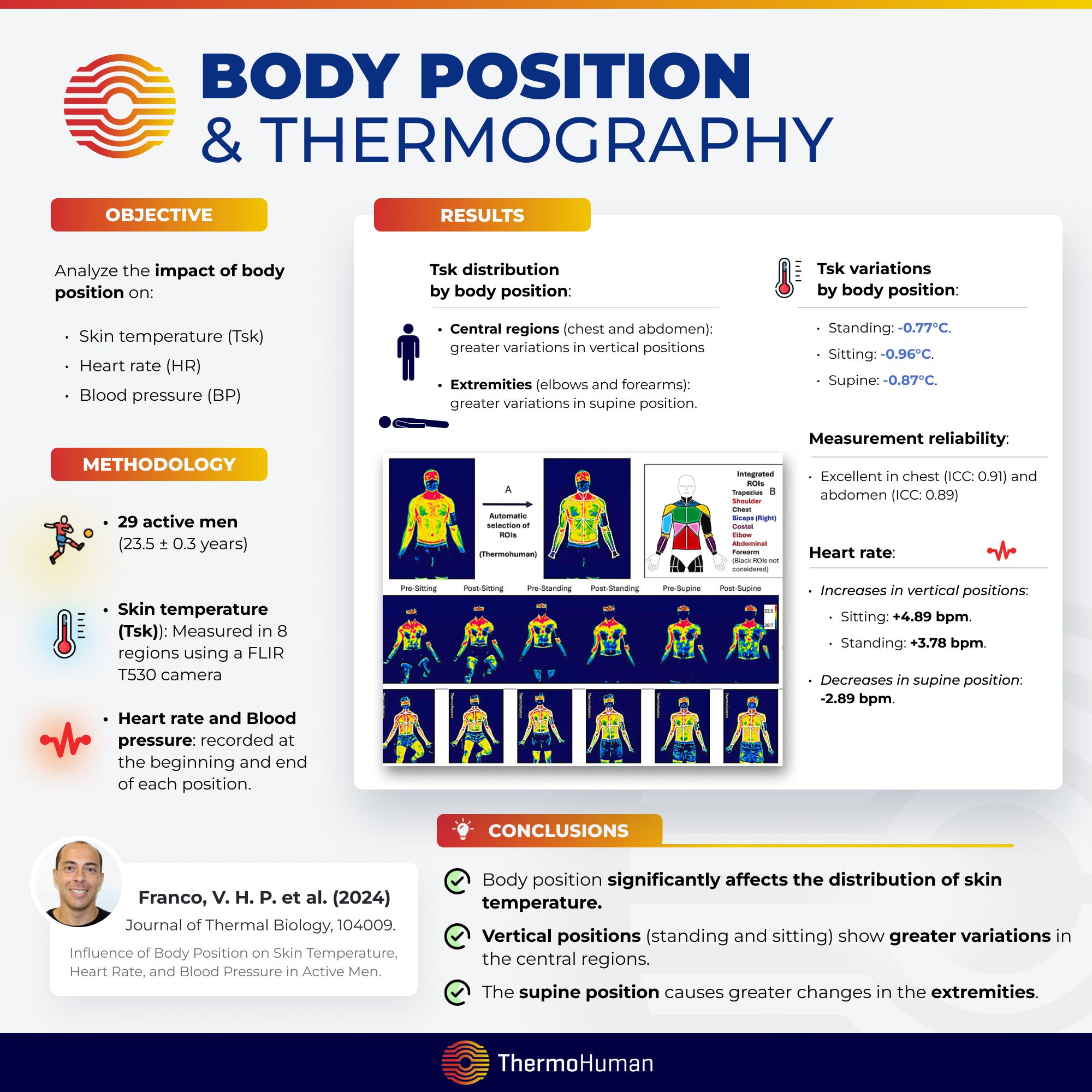 How Does Body Position Affect Skin Temperature and Blood Circulation ...