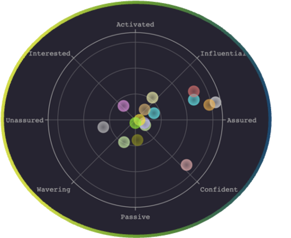 inVibe Insights – Imagine: A tech-enhanced, human-led analytical approach
