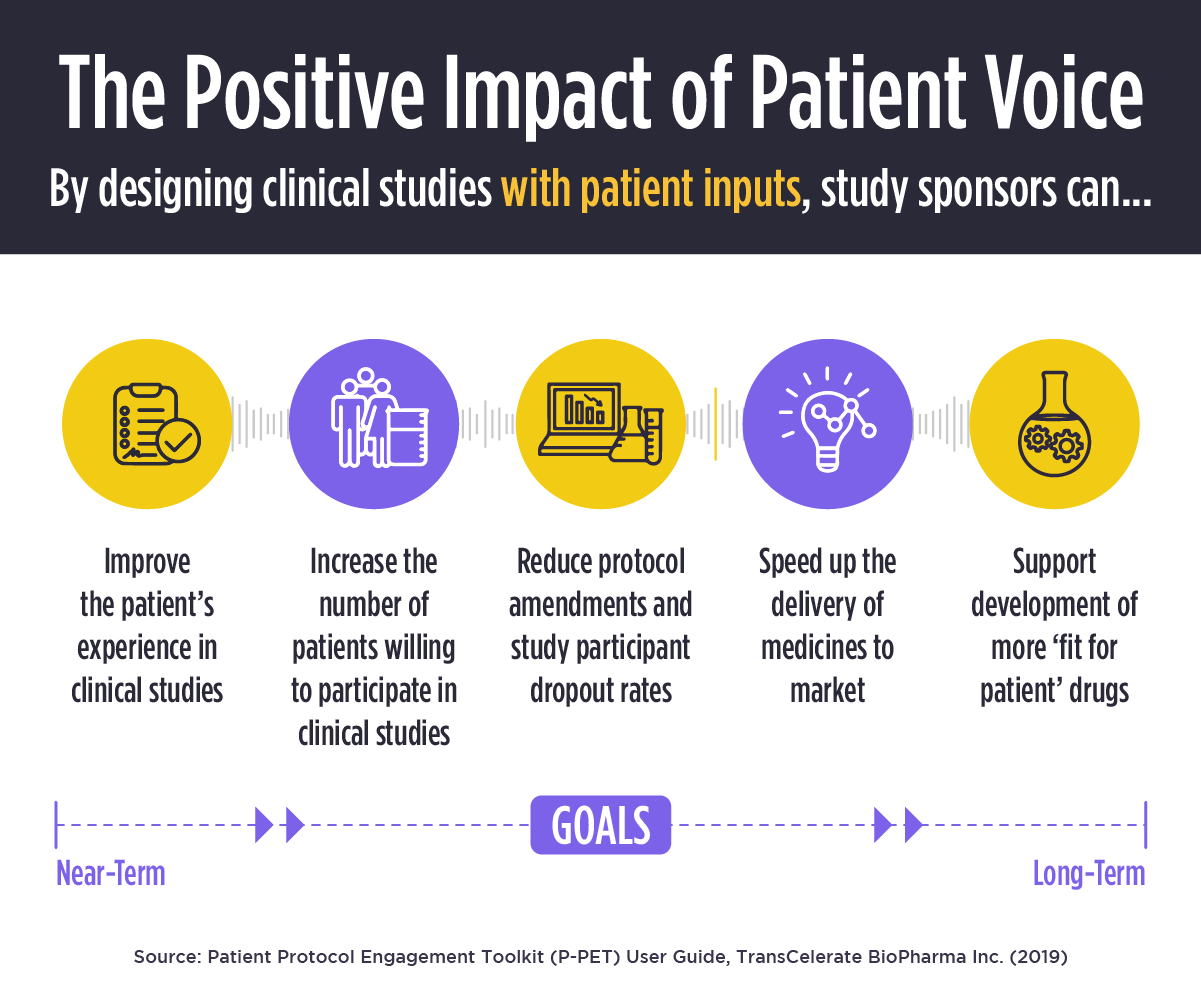 inVibe Insights – Why the Patient Voice Should Influence Drug ...