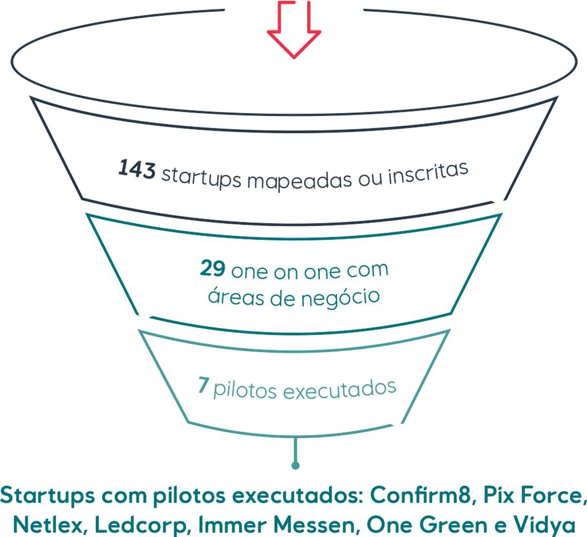 Bridge - equinor.com.br