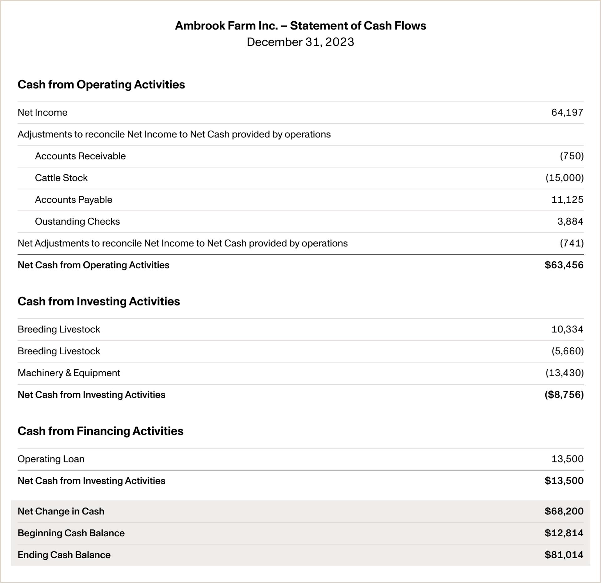 How to Read a Statement of Cash Flows - Ambrook