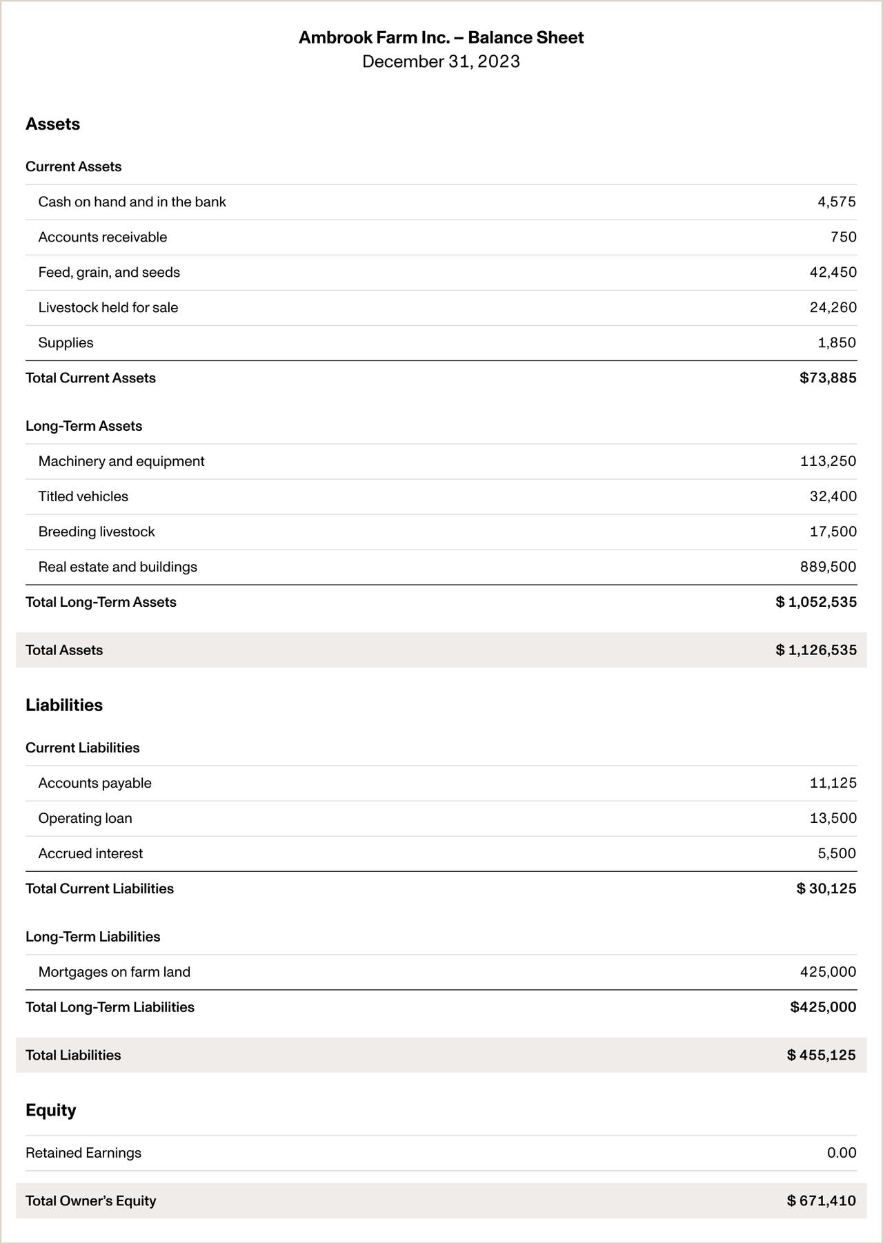 How to Read a Balance Sheet - Ambrook