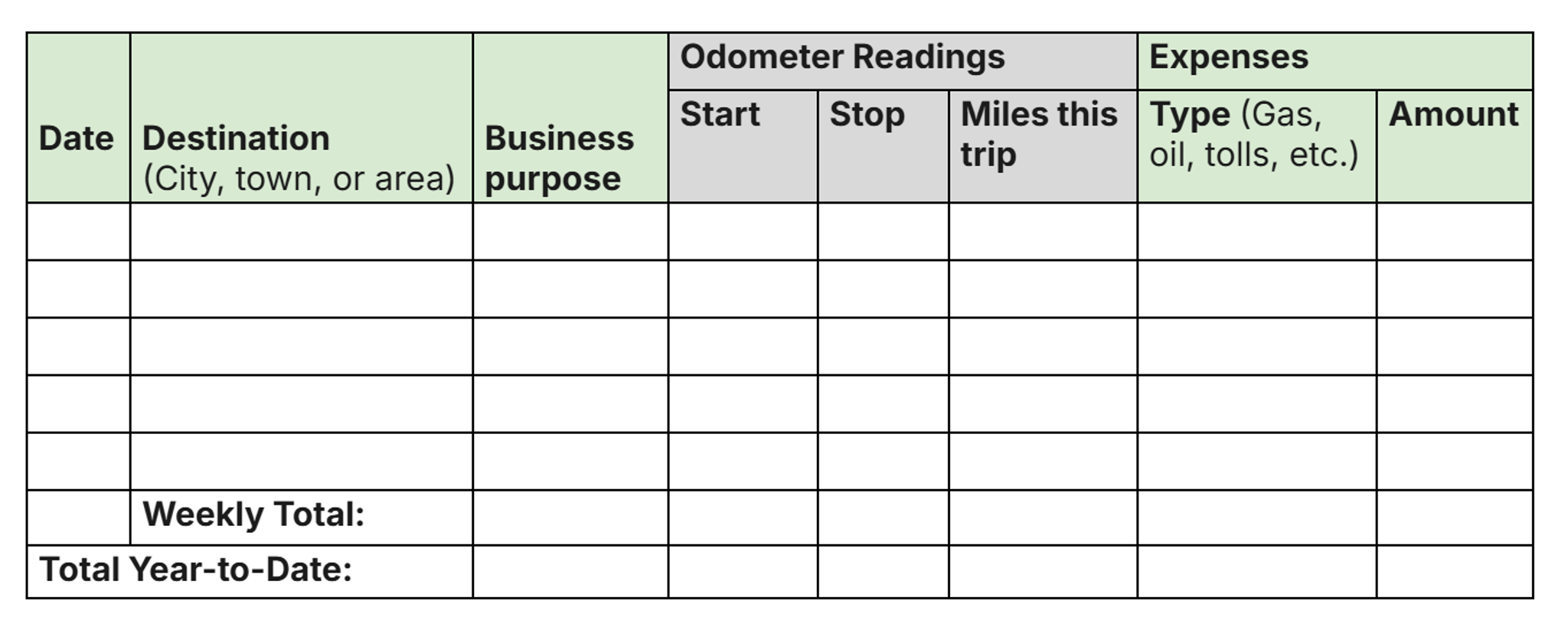 Audit-Proof Your Vehicles With This IRS Mileage Log Template - Ambrook