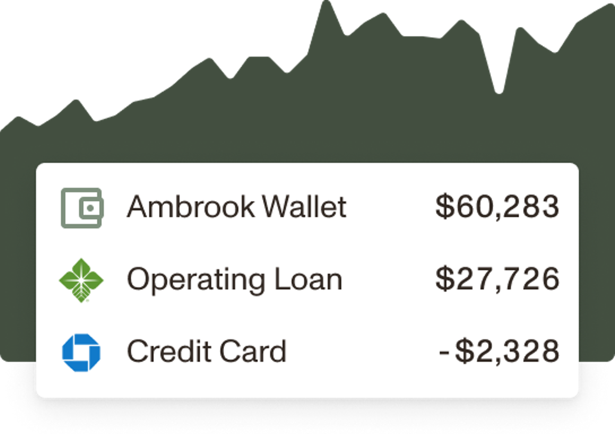 Ambrook for Accountants & Bookkeepers - Collaborate with your clients ...