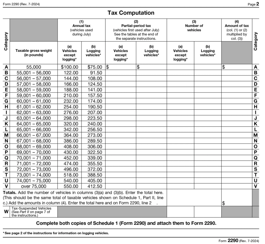 A Guide to Form 2290 and the Heavy Vehicle Use Tax (HVUT) Exemption for ...