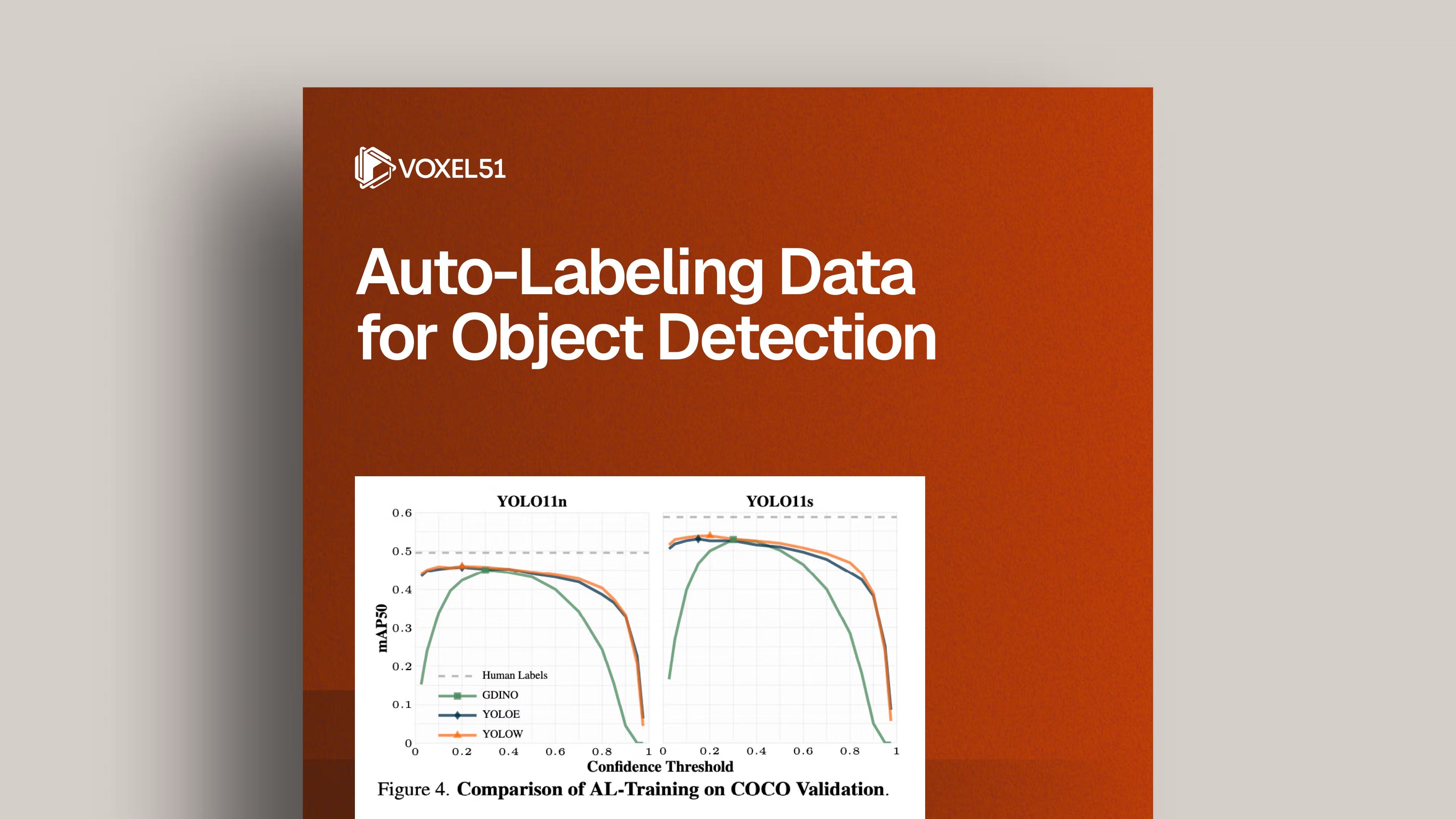 Auto-Labeling Data for Object Detection