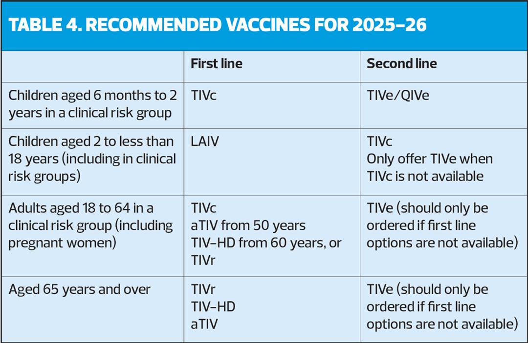 Flu 2025-26: thinking ahead - "PracticeNurse"