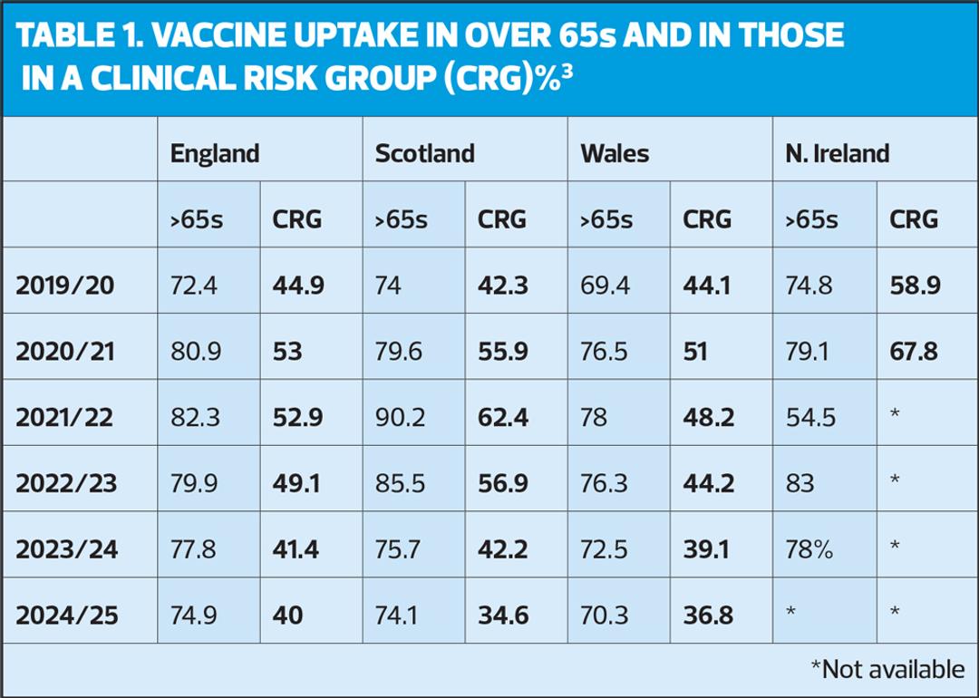 Flu 2025-26: thinking ahead - "PracticeNurse"