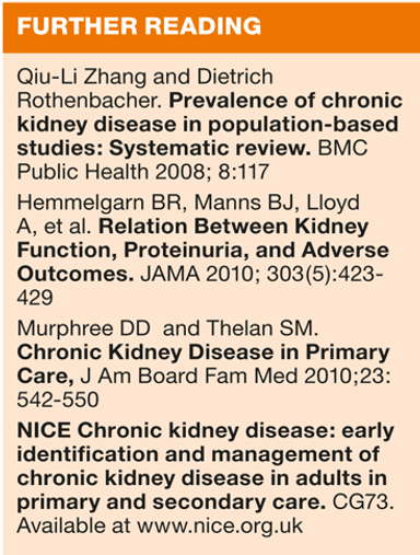 Understanding blood results: Urea and electrolytes