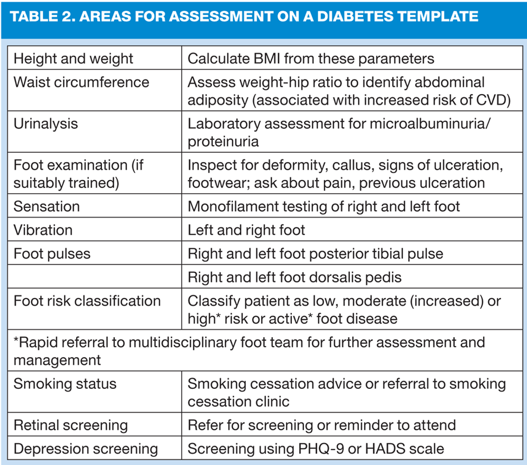 The annual diabetes review: how can we improve?