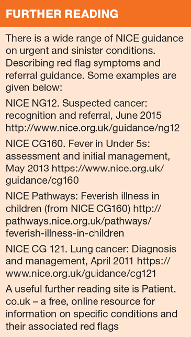 Recognising red flags