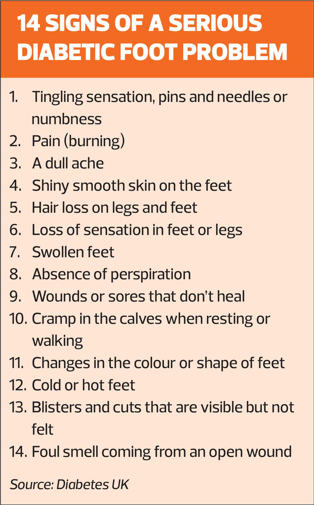 Diabetic foot problems