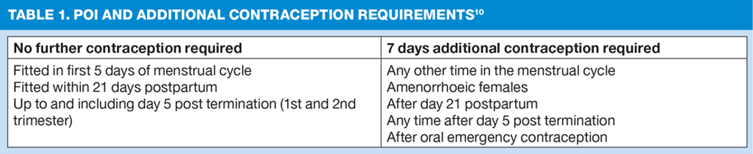 Contraception update