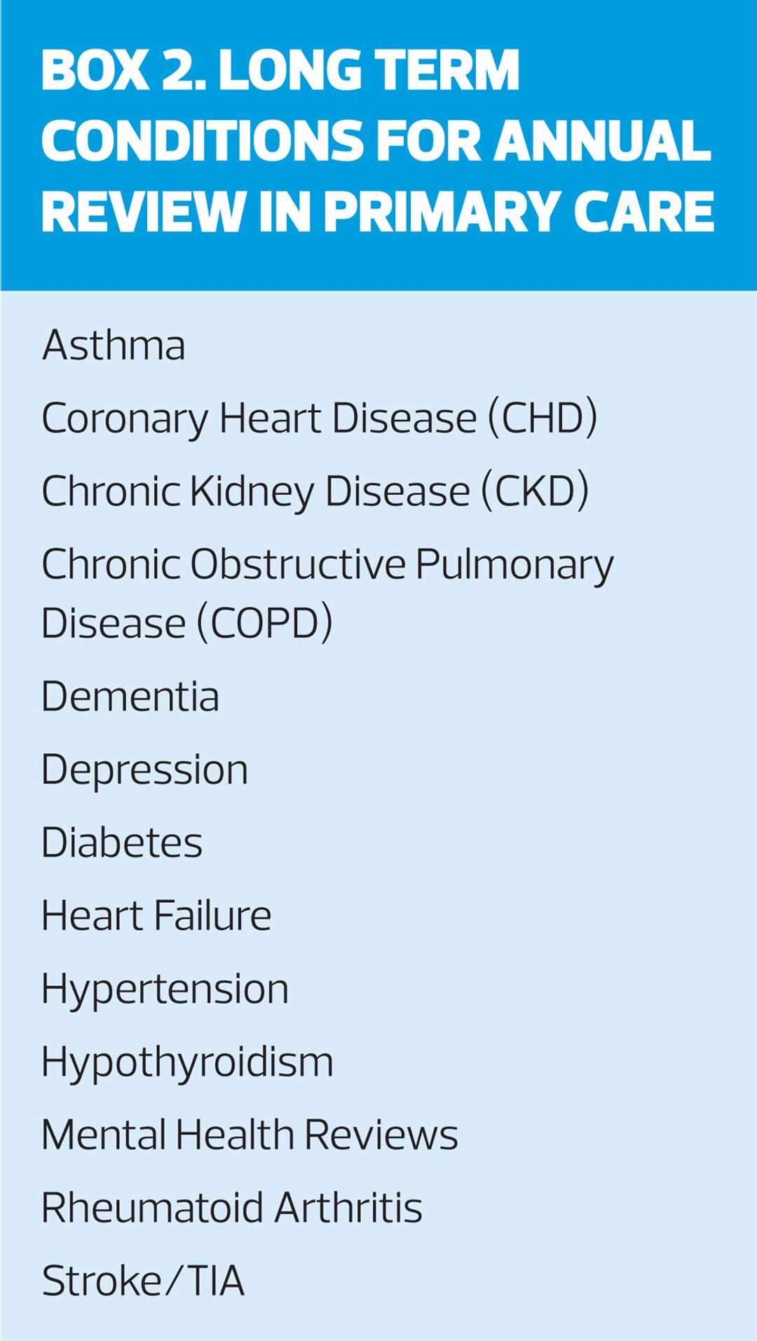 Annual reviews in long term conditions