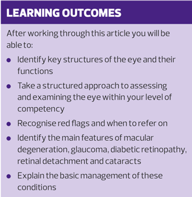 Red flag eye conditions: a guide for the practice nurse