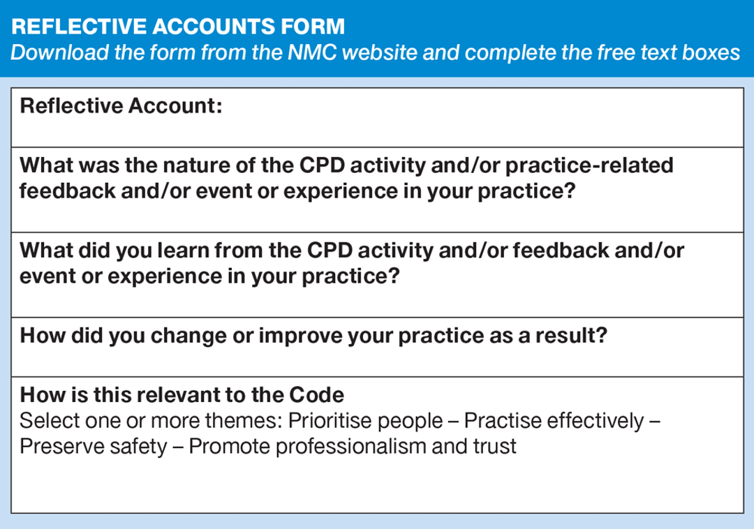 Revalidation tips from the NMC