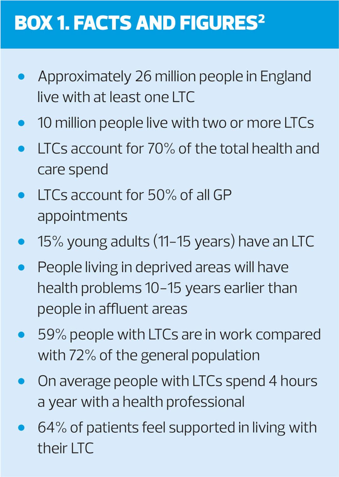 Annual reviews in long term conditions