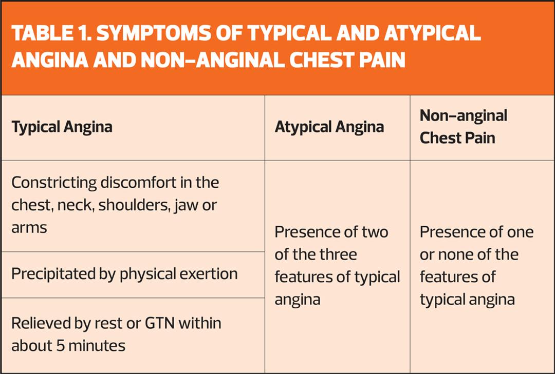 Practice Nurse - Professional Resources for General Practice Nursing