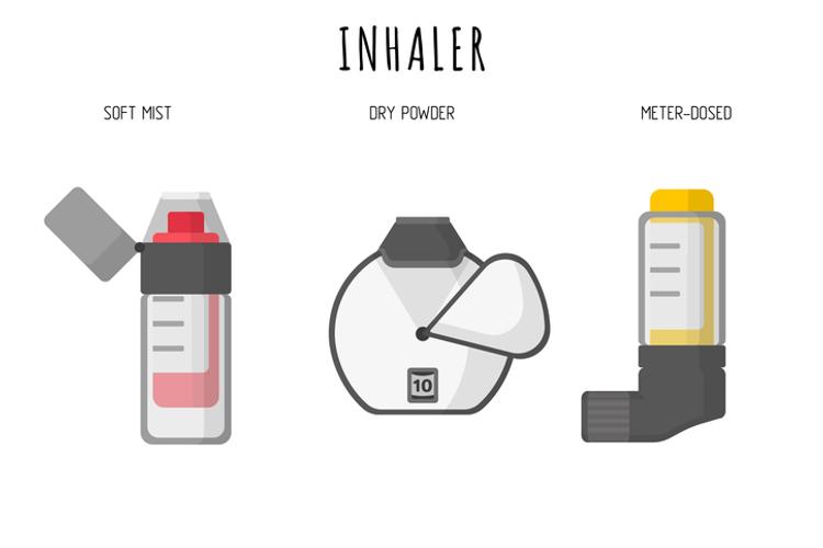 Finding the right combination: choosing combination inhalers for asthma ...