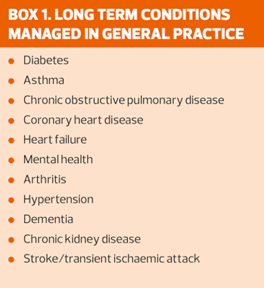Long term conditions in general practice Part 1: An introduction to ...