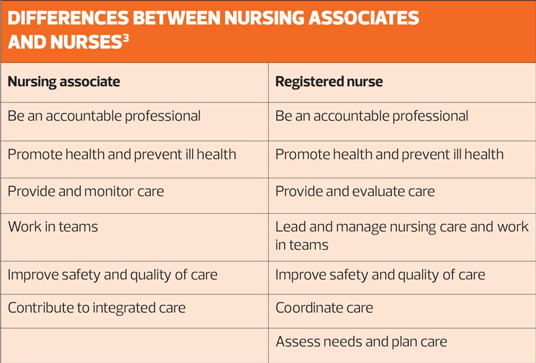 Nursing associates in general practice