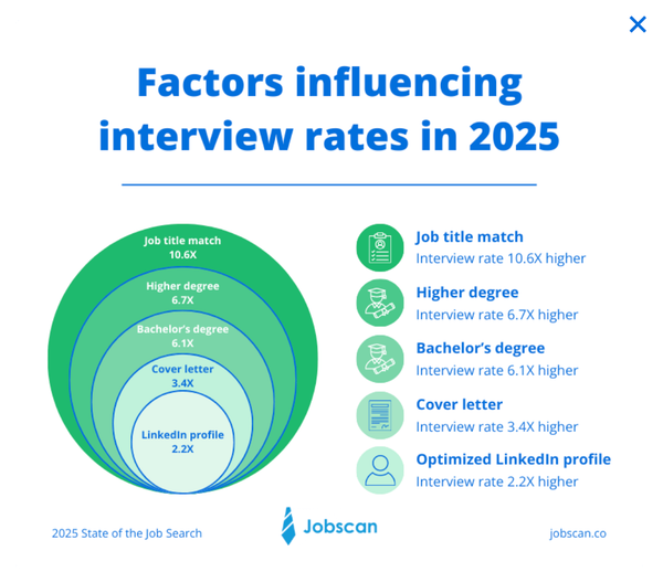 Job Search Tips for 2026: 6 Data-Backed Strategies Ranked by Impact ...