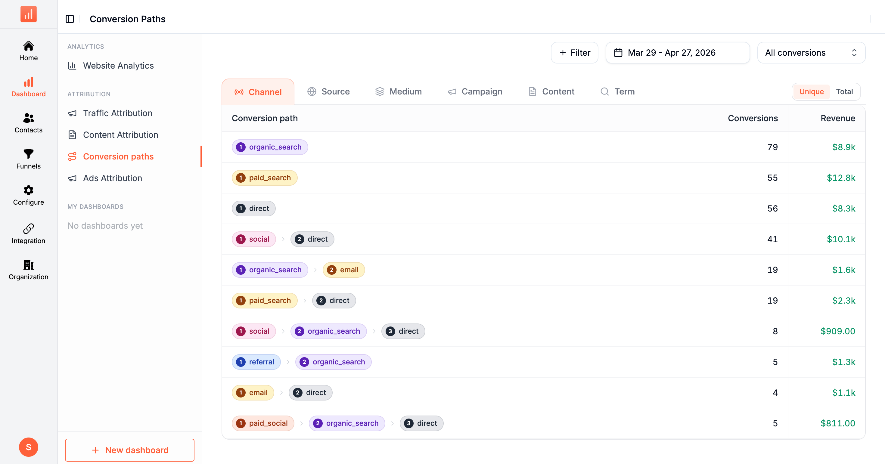 10 Best Conversion Tracking Tools: Compared in 2026 | SourceLoop