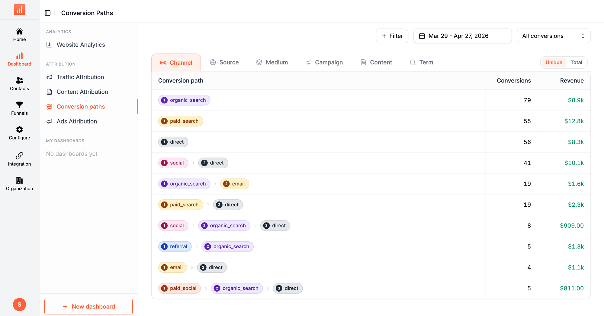 10 Best Conversion Tracking Tools: Compared in 2026 | SourceLoop