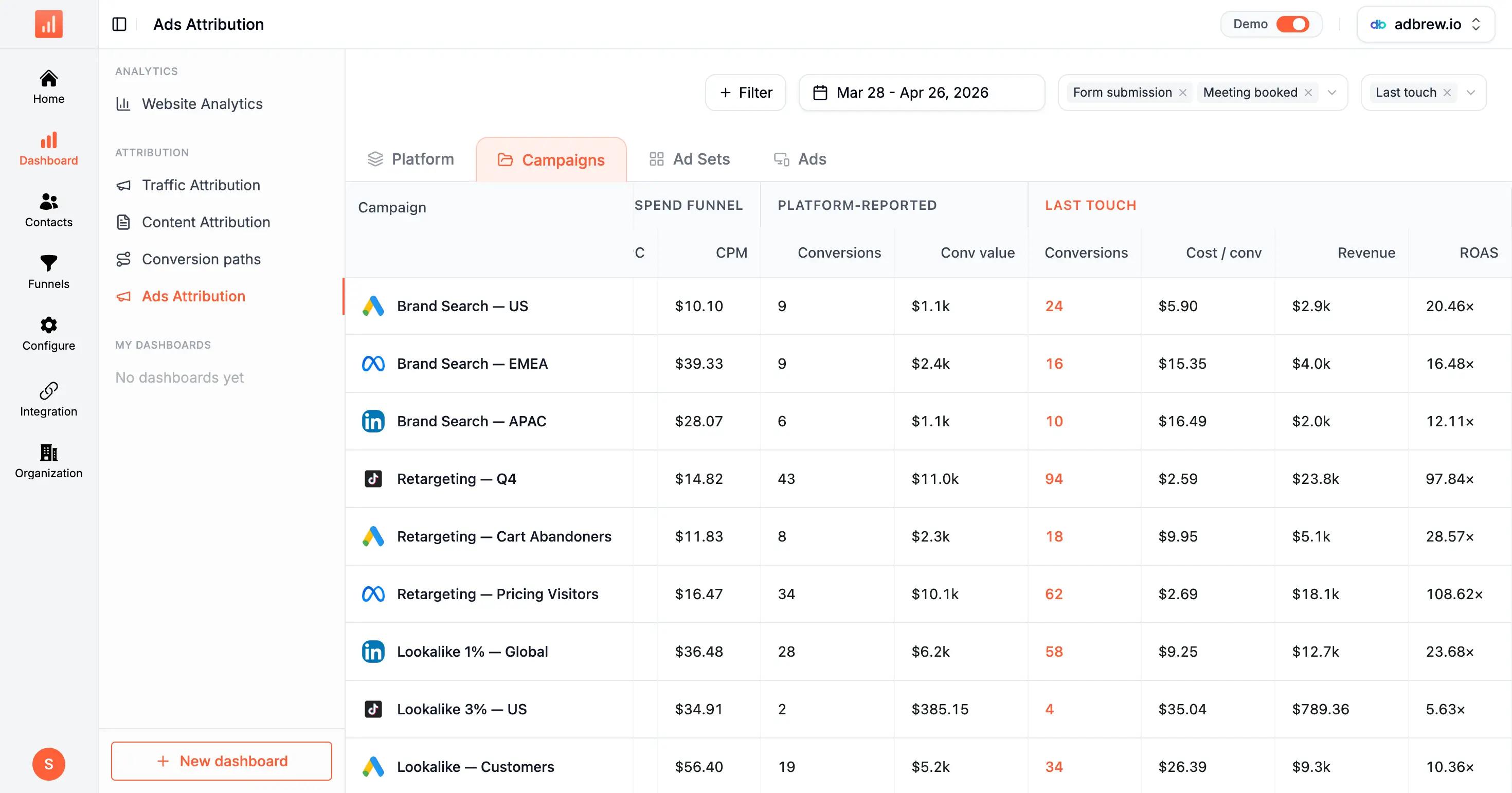 Best Ad Conversion Tracking Software in 2026 | SourceLoop