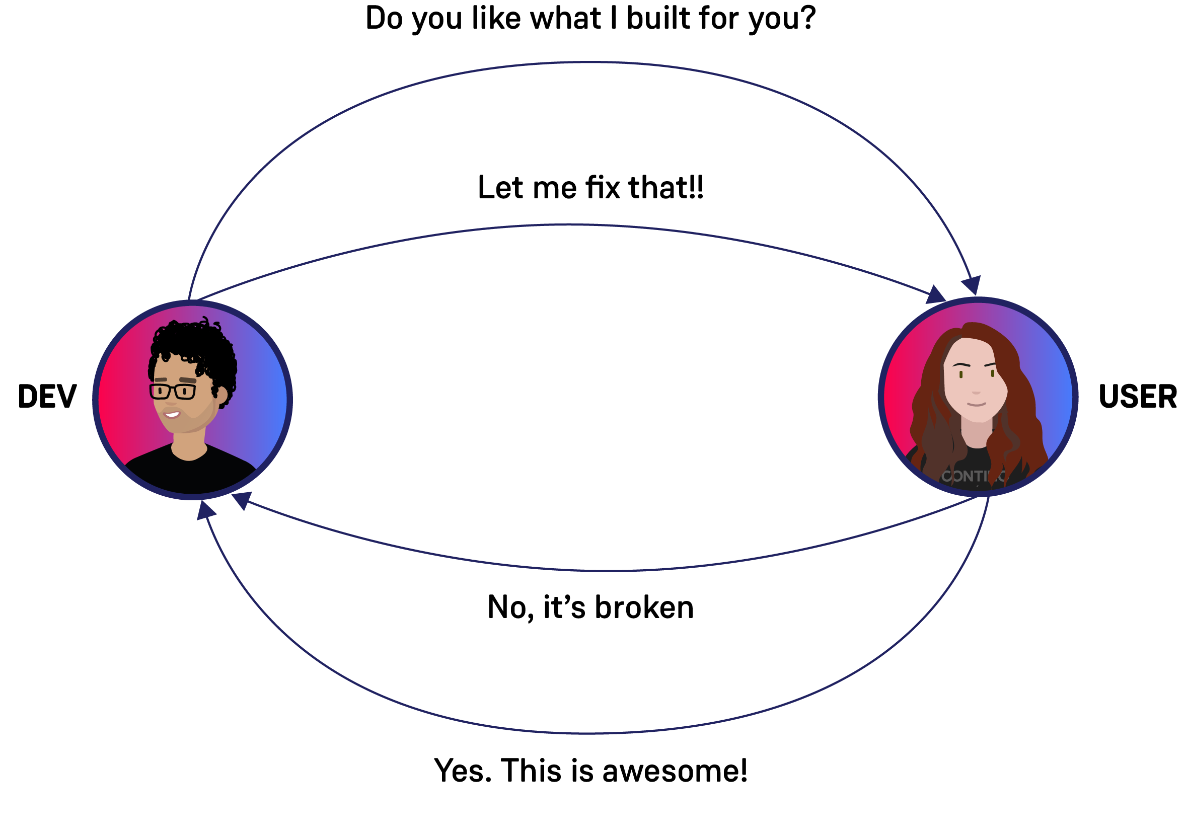 Developer Experience: How to Create an Awesome DevEx in the Enterprise ...