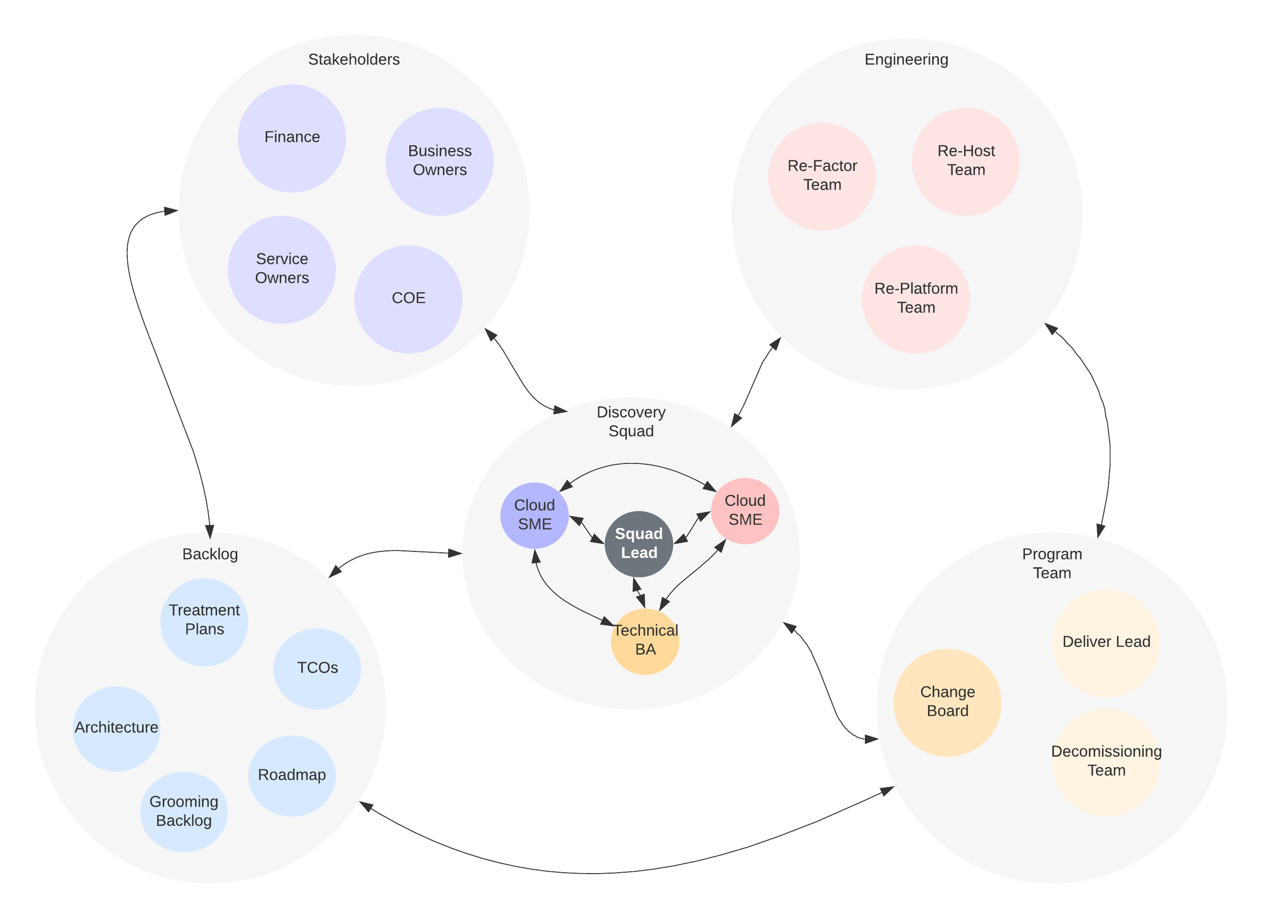 Cloud Migration Strategy: 8 Steps to Migrating 1000s of Applications to ...