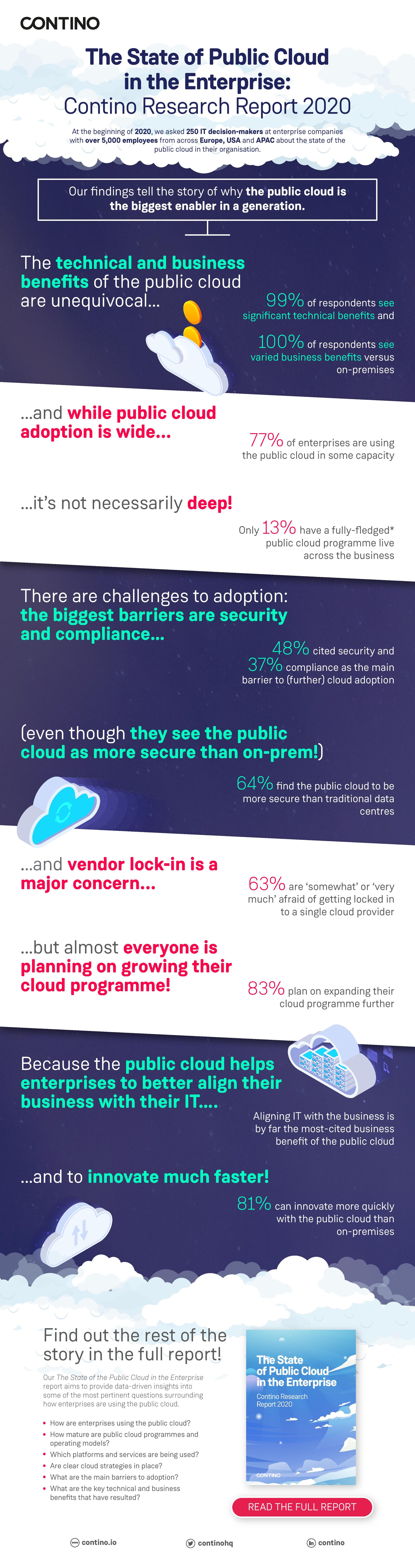 [Infographic] The State of the Public Cloud in the Enterprise | Contino ...