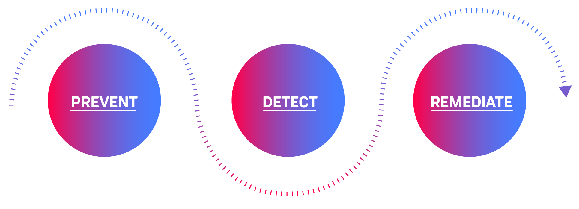 What Is Compliance as Code? Benefits, Use Cases and Tools | Contino ...