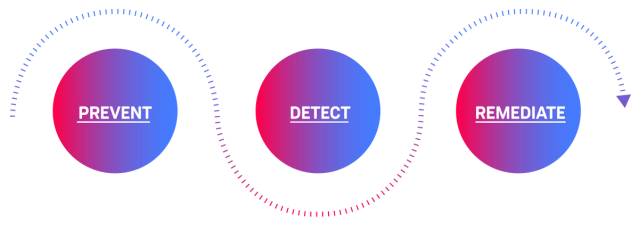 What Is Compliance as Code? Benefits, Use Cases and Tools | Contino ...