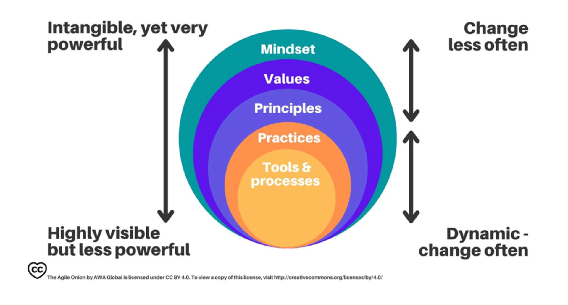 Are You Making the Most of Your Agile Coaches and Scrum Masters ...
