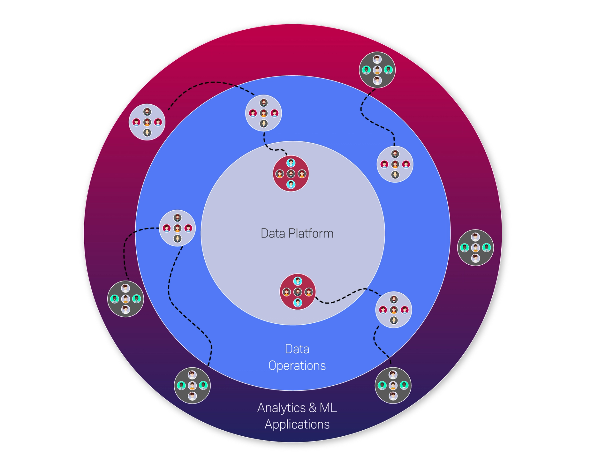 How to Build a Successful Cloud Operating Model That Puts Data First ...
