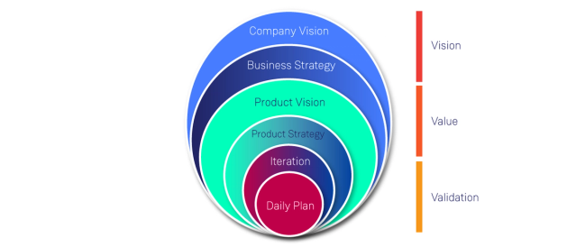 Why Innovation Should Be Part of Every Step of Your Product Life Cycle ...